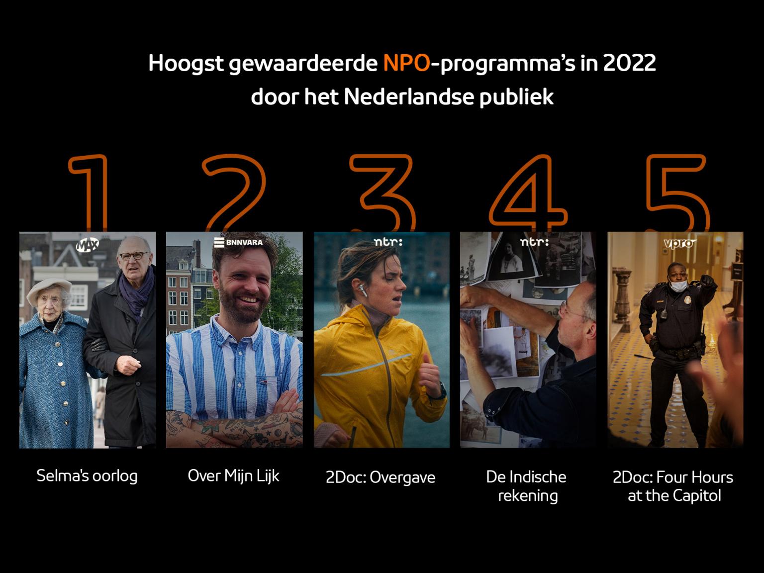 Deze NPO-programma's zijn in 2022 het hoogst gewaardeerd - Spreekbuis.nl